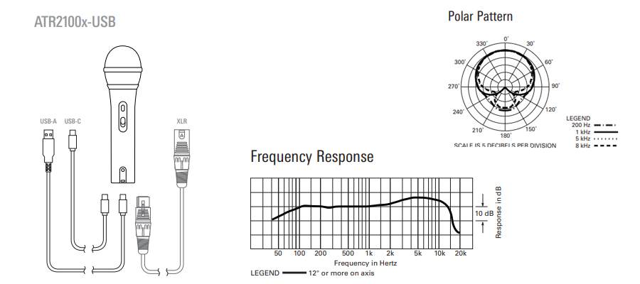 ไมโครโฟน Audio-Technica ATR2100X-USB Microphone