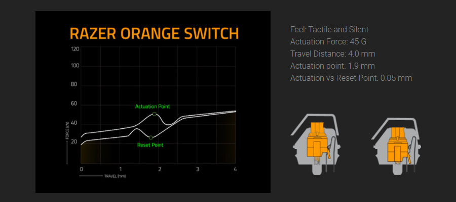 คีย์บอร์ด Razer Pro Type Mechanical Gaming Keyboard