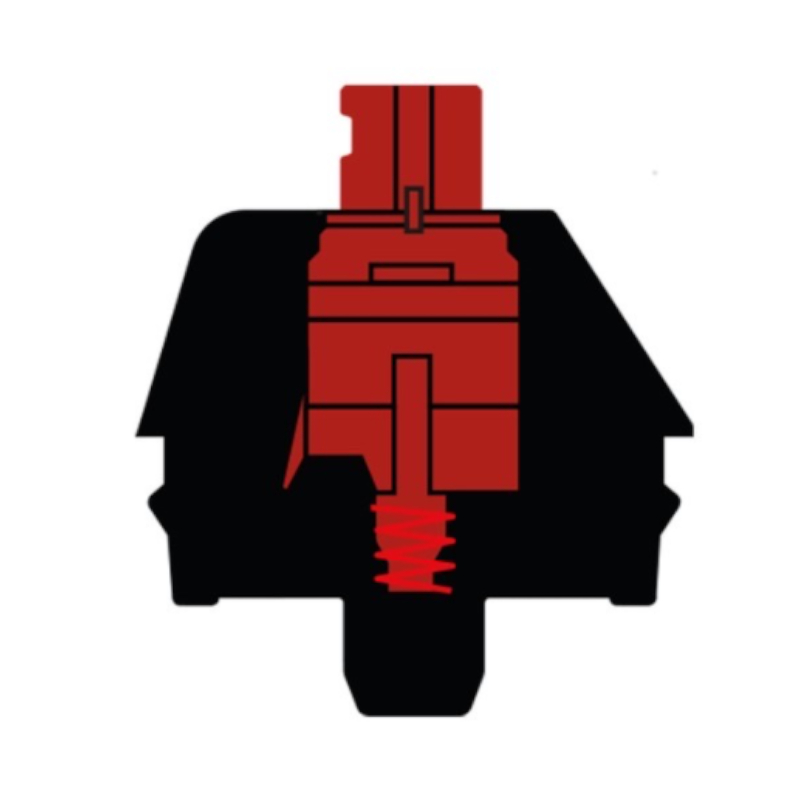 ชุดสวิตช์ Logitech GX Switch