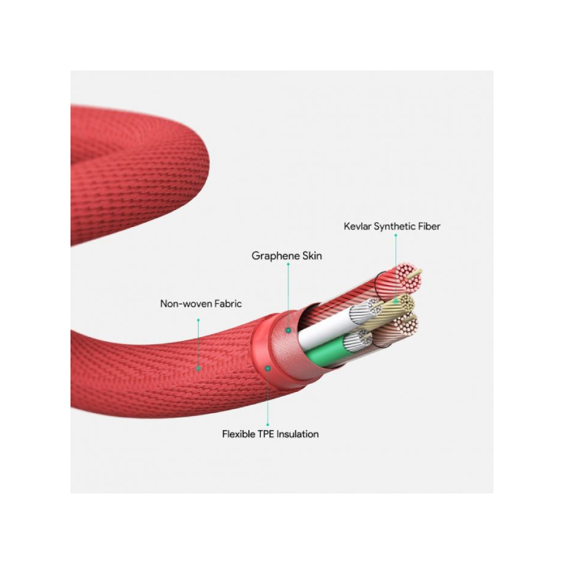 สายชาร์จ Aukey CB-AKC1 USB-A to USB-C Elite Kevlar Cable 1.2M