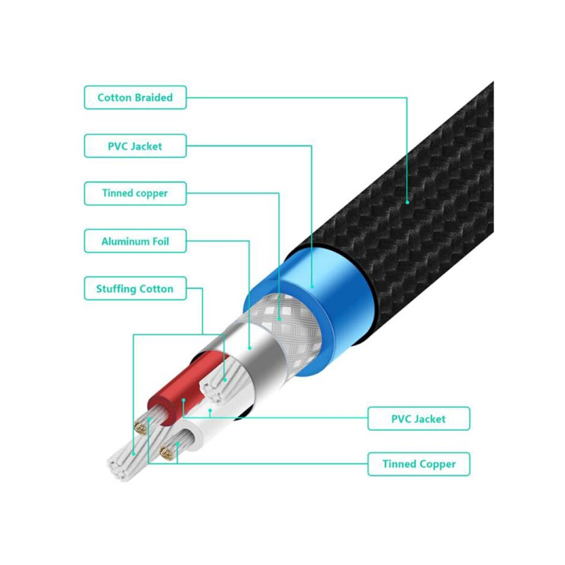 สายสัญญาณ ERTK AUX 3.5mm to 3.5mm Audio Wire