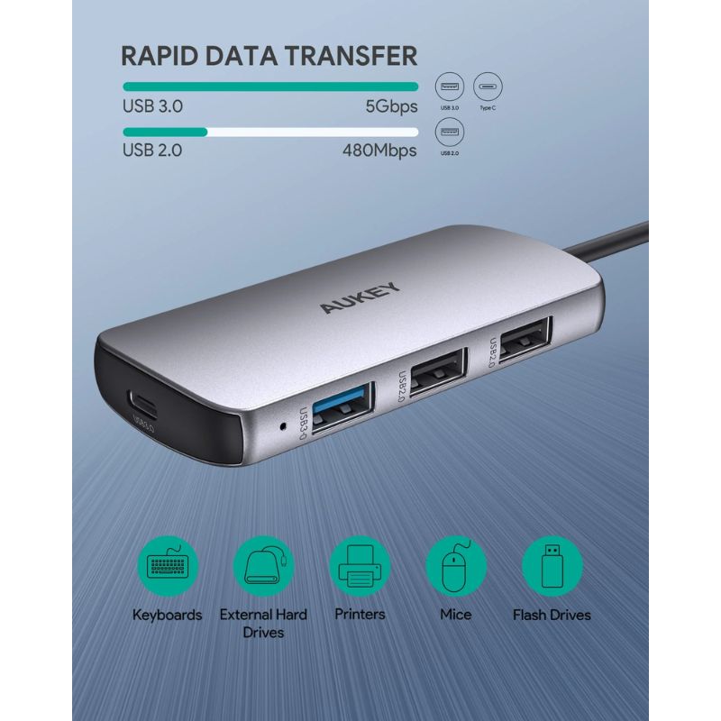 ตัวแปลง Aukey CB-C85 USB-C Hub