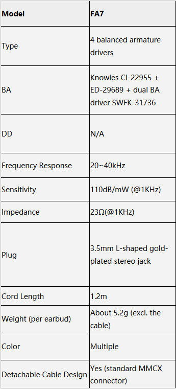 หูฟัง Fiio FA7 In-Ear